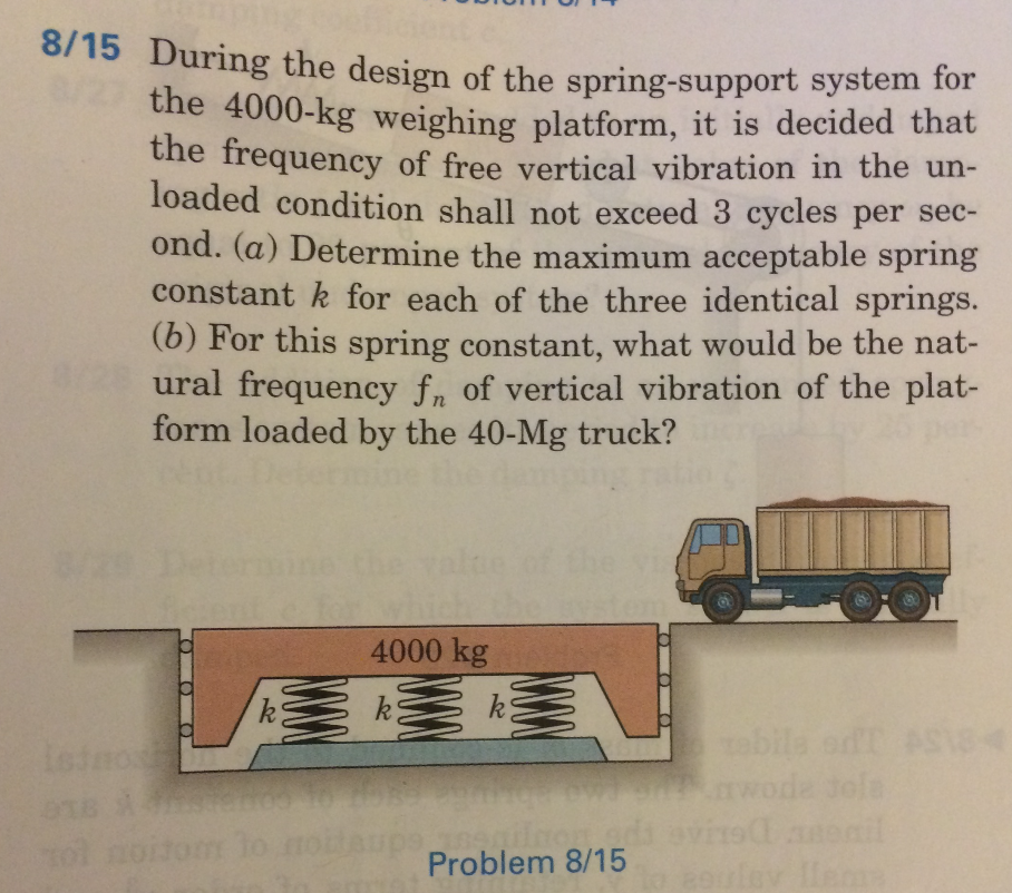 Solved During the design of the spring-support system for | Chegg.com