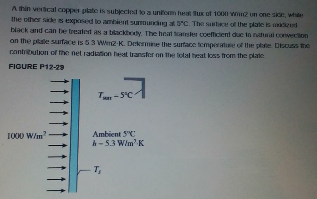Solved A thin vertical copper p the other side is exposed to | Chegg.com