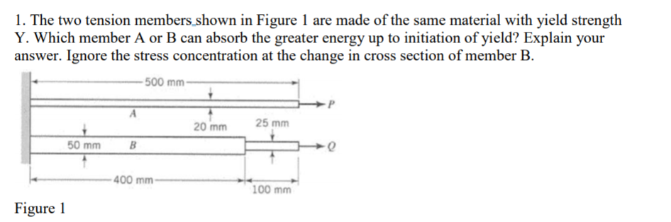Solved 1. The two tension members,shown in Figure 1 are made | Chegg.com