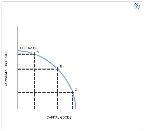 Solved The blue curve on the following graph shows the | Chegg.com