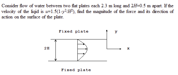 Solved Consider flow of water between two flat plates each | Chegg.com