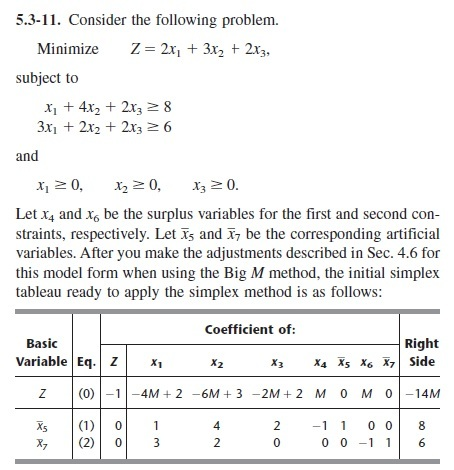 5.3-11. Consider the following problem. Minimize Z= | Chegg.com