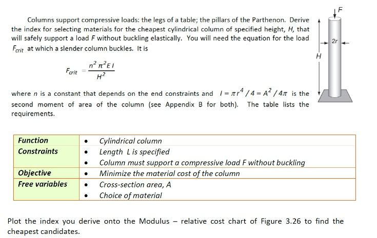 Solved Columns support compressive loads: the legs of a | Chegg.com