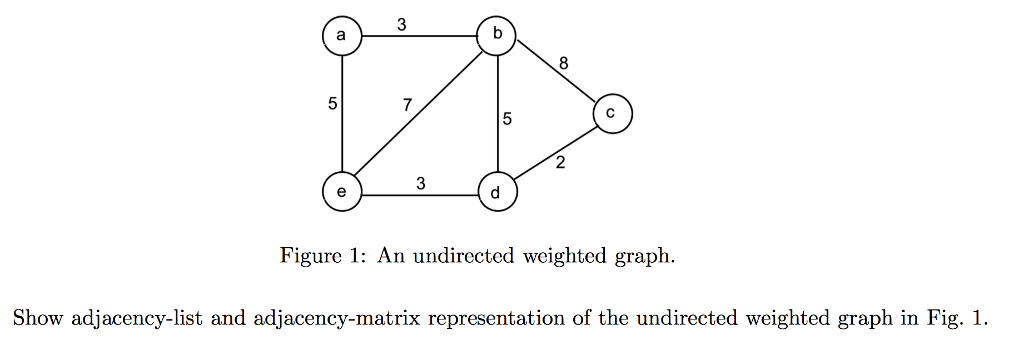 Solved 3 5 2 Figure 1: An undirected weighted graph. Show | Chegg.com