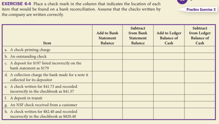 Solved EXERCISE 6-4 Place a check mark in the column that | Chegg.com