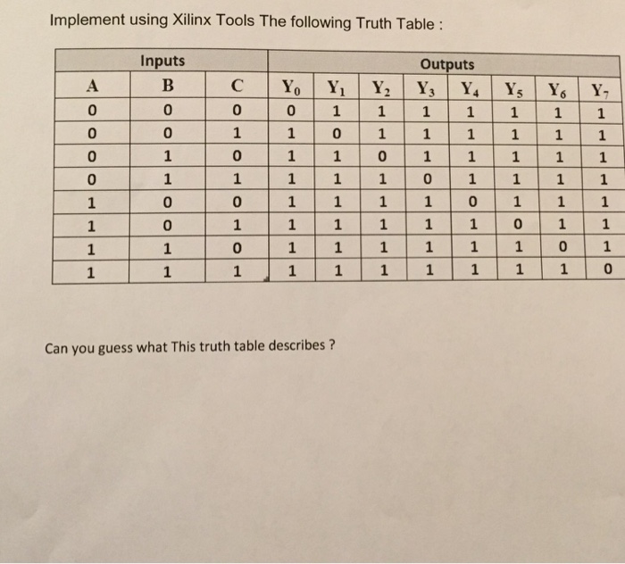 Solved Implement using Xilinx Tools The following Truth | Chegg.com Solved Implement using Xilinx Tools The following Truth | Chegg.com
