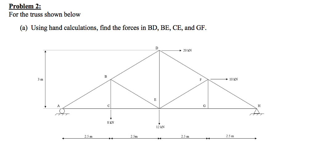 Solved Problem 2: For the truss shown below (a) Using hand | Chegg.com
