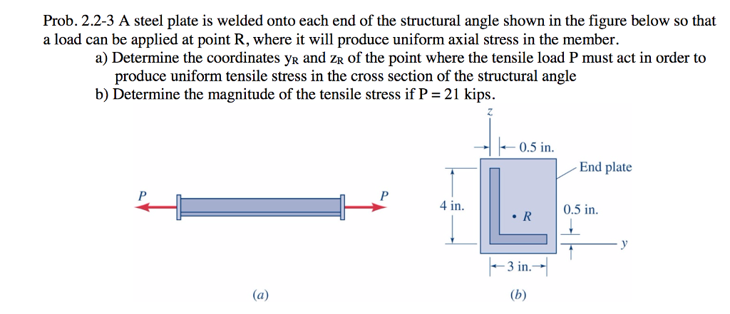 Solved A steel plate is welded onto each end of the | Chegg.com