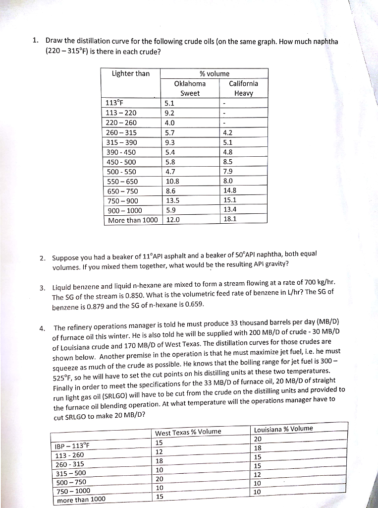 1 Draw The Distillation Curve For The Following