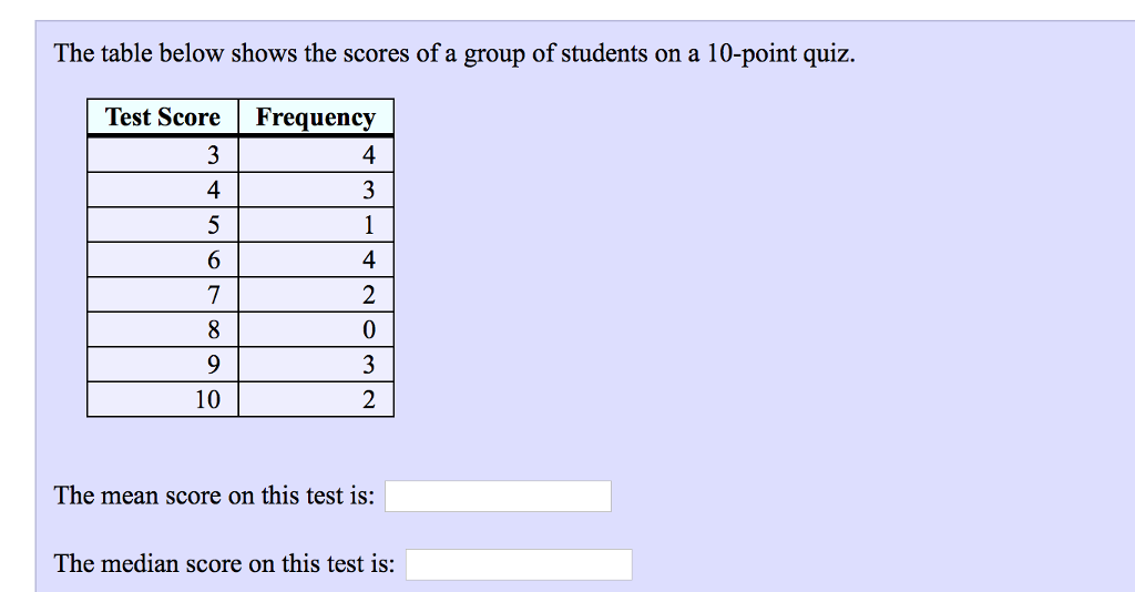 Solved Find The 5 Number Summary For The Data Shown 2731 34 Chegg