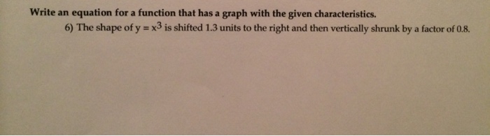 Solved Write an equation for a function that has a graph | Chegg.com
