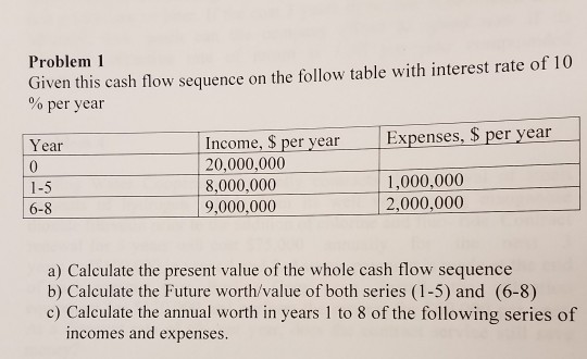 Solved Given this cash flow sequence on the follow table | Chegg.com