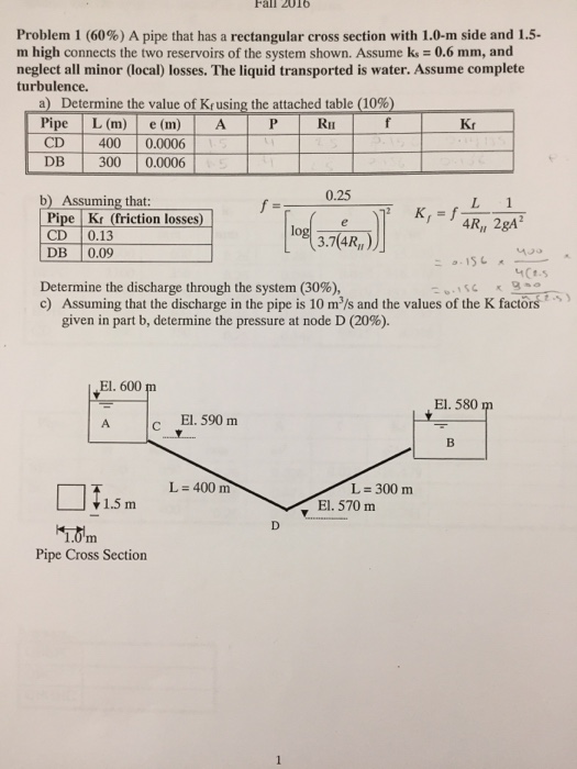 A pipe that has a rectangular cross section with | Chegg.com