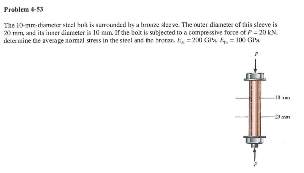Solved The 10-mm-diameter steel bolt is surrounded by a | Chegg.com