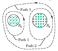 Solved The figure below shows two circular regions R1 and R2 | Chegg.com