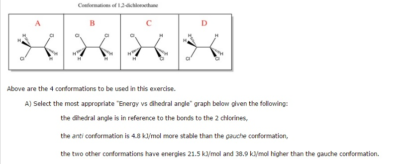 Solved Select the most appropriate "Energy vs dihedral | Chegg.com