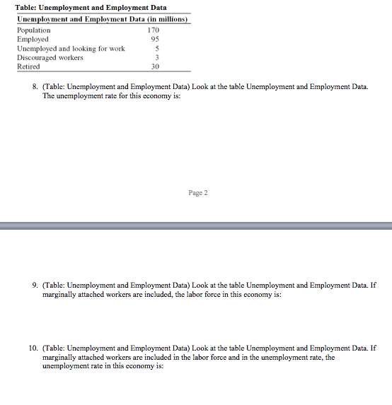 Solved Look at the table Unemployment and Employment Data. | Chegg.com