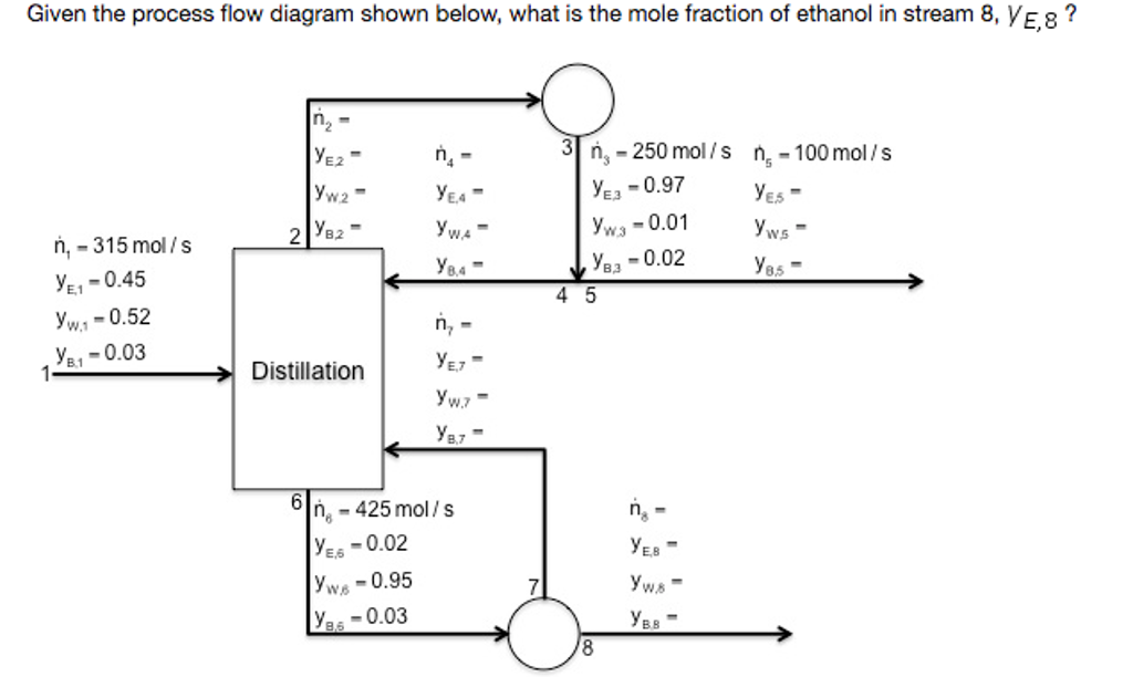 Solved Given the process flow diagram shown below, what is | Chegg.com