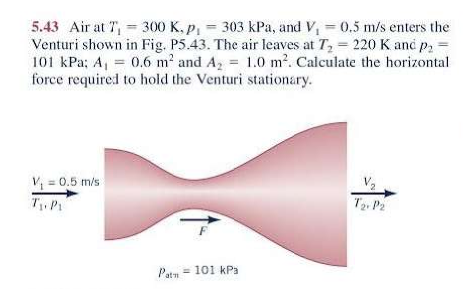 Solved Fluid Mechanics Fluid Mechanics Finite Control Volume | Chegg.com
