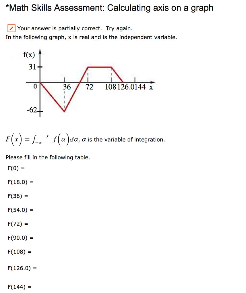 Solved Math Skills Assessment: Calculating axis on a graph | Chegg.com
