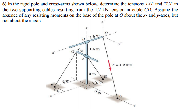 Solved In the rigid pole and cross-arms shown below, | Chegg.com