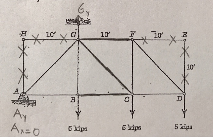 Solved Find the forces in members GF, GC, and BC using | Chegg.com