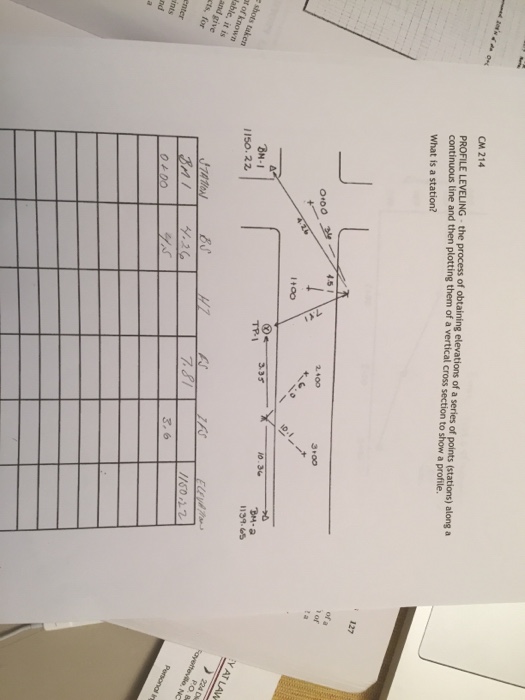 PROFILE LEVELING the process of obtaining elevations | Chegg.com