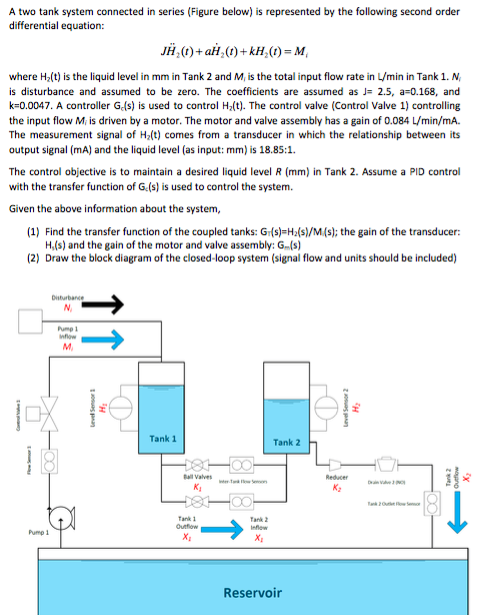 A two tank system connected in series (Figure below) | Chegg.com