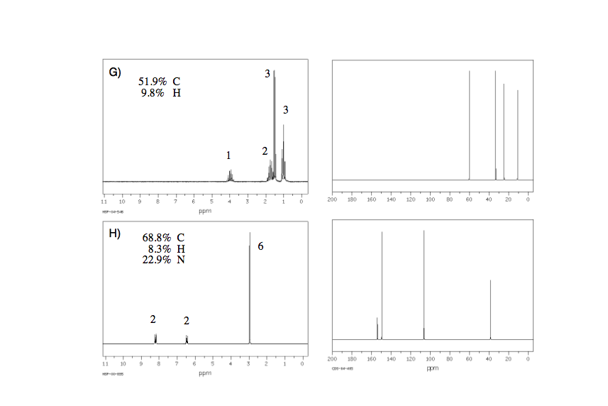 Solved Identify Compounds using 1H and 13C NMR spectra. Show | Chegg.com