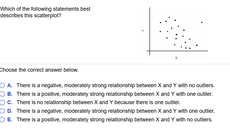 Solved Which of the following statements best describes this | Chegg.com