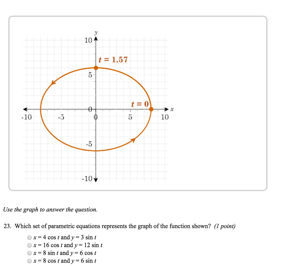Solved Use the graph to answer the question Which set of | Chegg.com