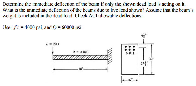 Solved Determine the immediate deflection of the beam if | Chegg.com