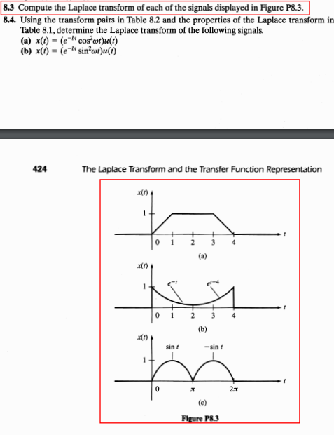Solved 8.3 Compute the Laplace transform of each of the | Chegg.com