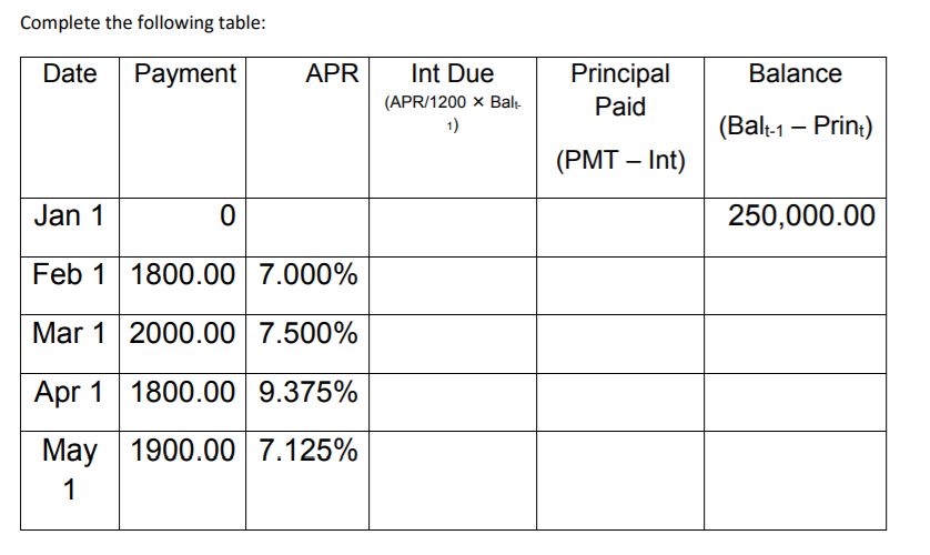 Solved Complete the following table: Date Payment APRInt | Chegg.com