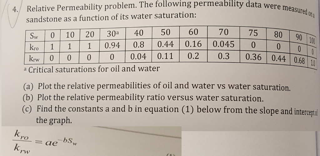 Solved Relative Permeability problem. The following | Chegg.com