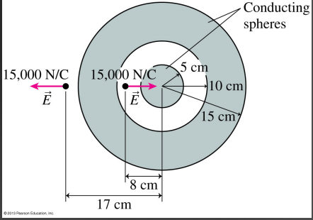 Solved Solid metal sphere at center of hollow metal sphere. | Chegg.com