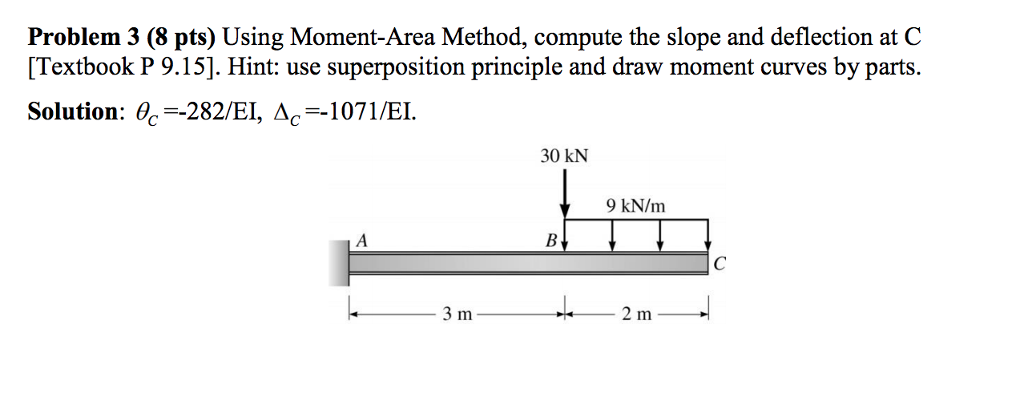 Solved Problem 3 (8 pts) Using Moment-Area Method, compute | Chegg.com