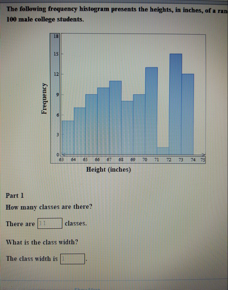 Solved The following frequency histogram presents the | Chegg.com
