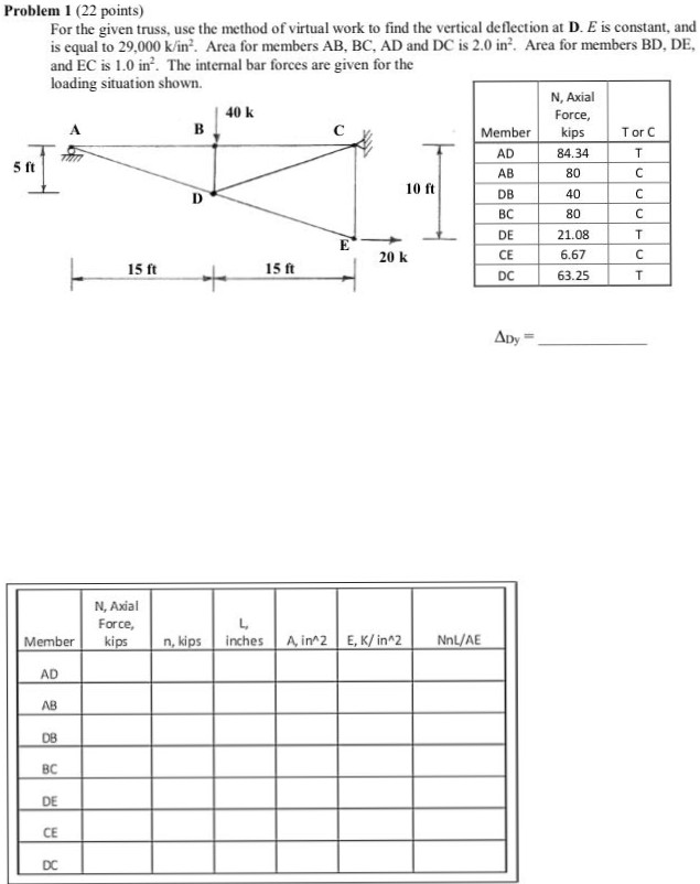 Solved For the given truss, use the method of virtual work | Chegg.com