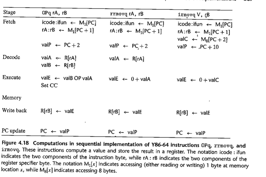 Solved 4.51 iaddq instruction to add immediate data to a | Chegg.com
