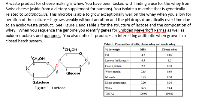 Solved A waste product for cheese making is whey. You have | Chegg.com