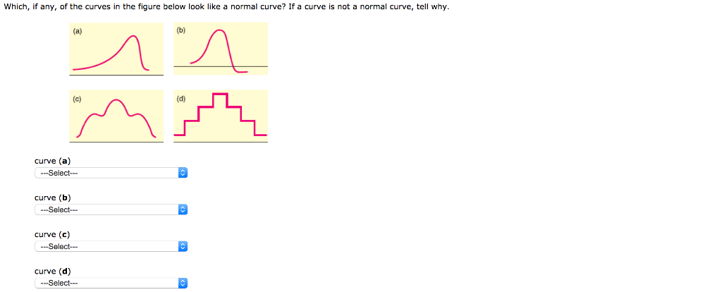 Solved Which, if any, of the curves in the figure below look | Chegg.com