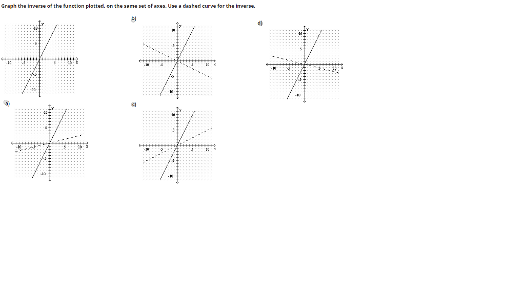 Solved Graph the inverse of the function plotted, on the | Chegg.com