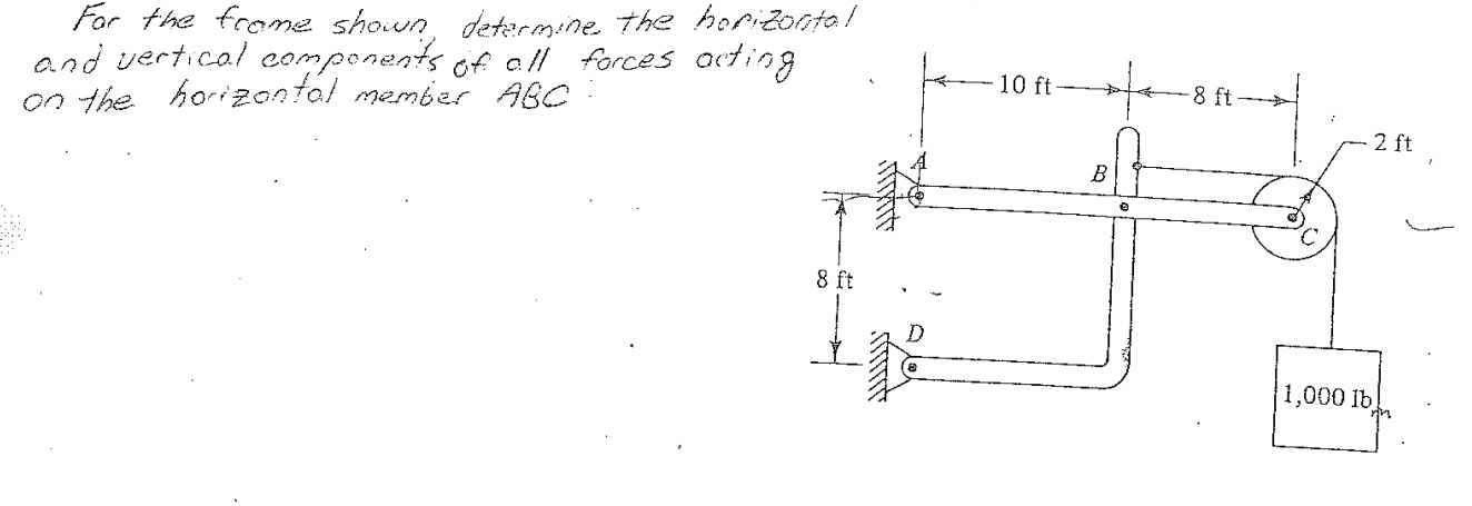 Solved For the frame shown determine the horizontal and | Chegg.com