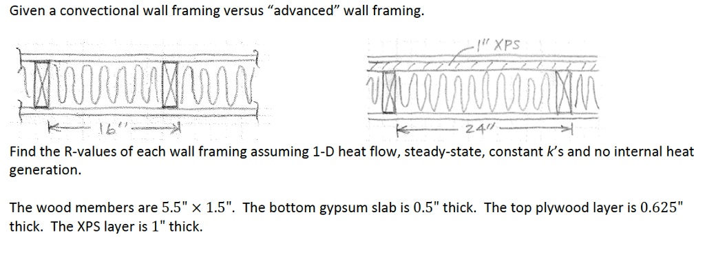 Solved Given a convectional wall framing versus "advanced" | Chegg.com