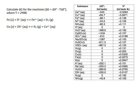 Solved Calculate Delta G for the reactions (Delta G = Delta | Chegg.com