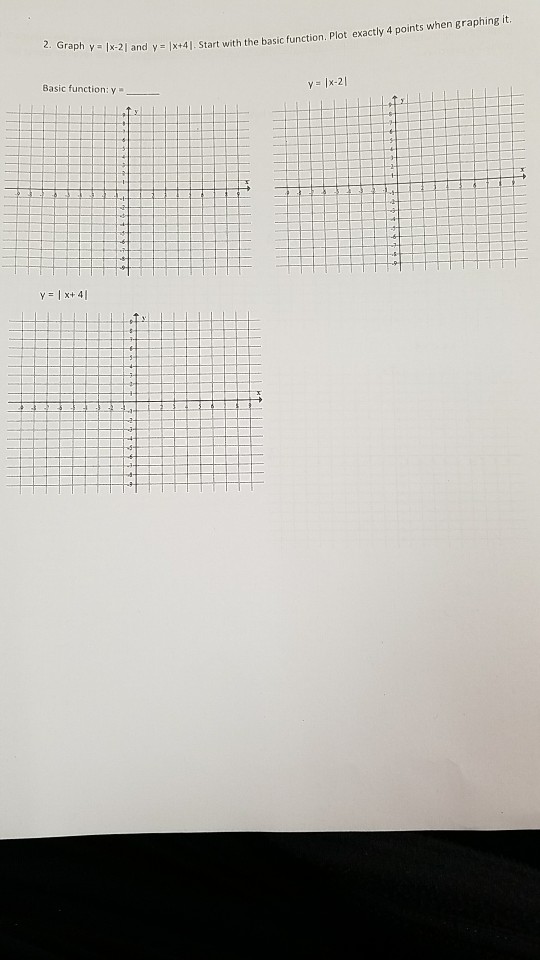 Solved Graph y - Ix21 and y - Ix:41. Start with the basic | Chegg.com