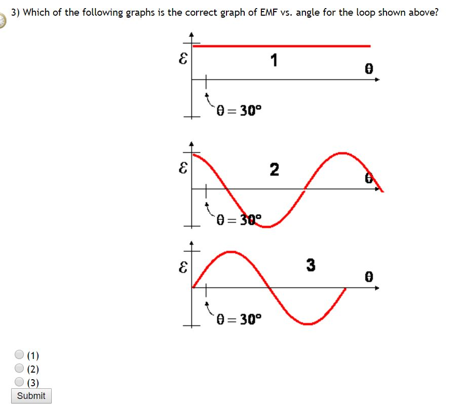 Solved In the figure is shown a loop in edge view, rotating | Chegg.com