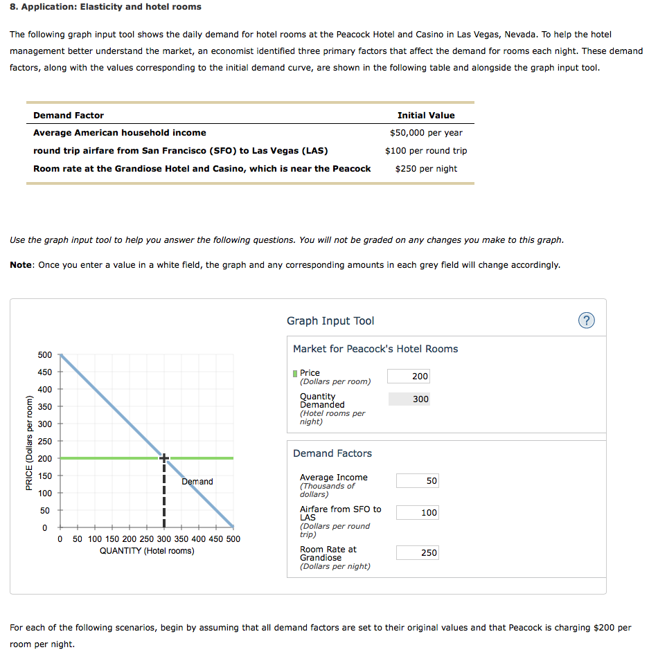 Solved If average household income increases by 10%, from | Chegg.com