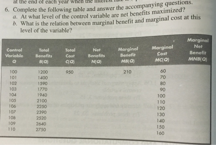Solved Complete the following table and answer the | Chegg.com